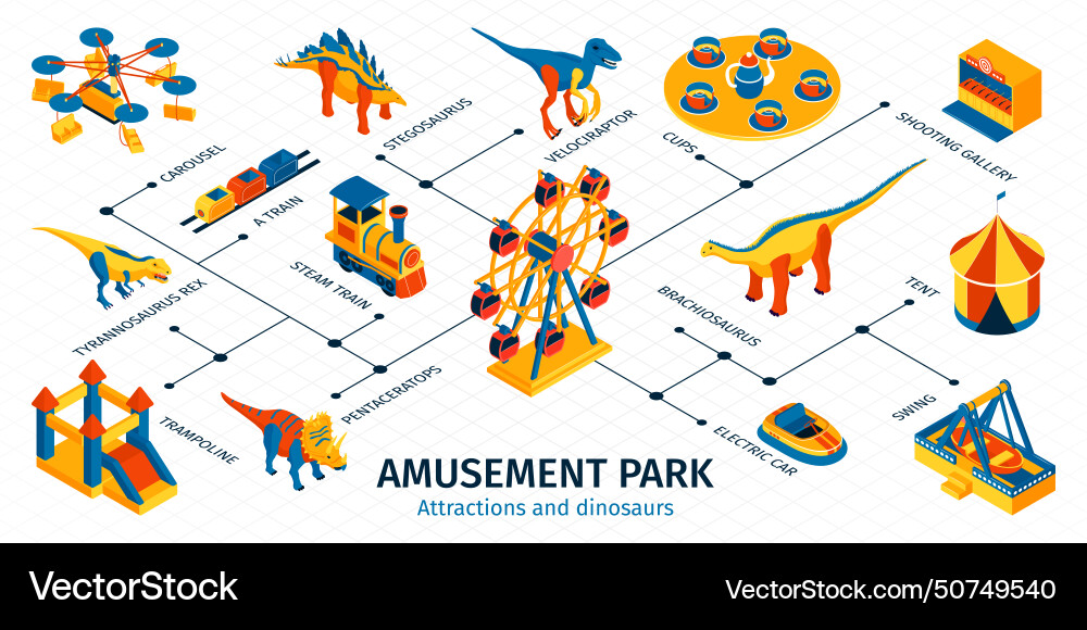 Amusement park isometric flowchart Royalty Free Vector Image