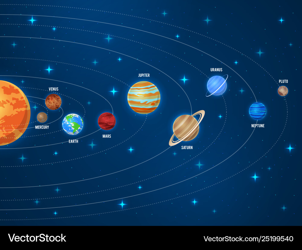 Solar System Planets Galaxy Royalty Free Vector Image