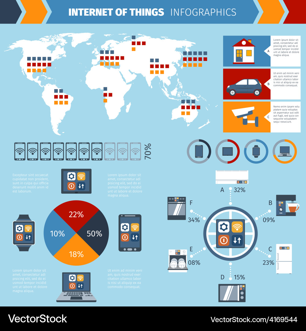 Internet of things infographics chart Royalty Free Vector