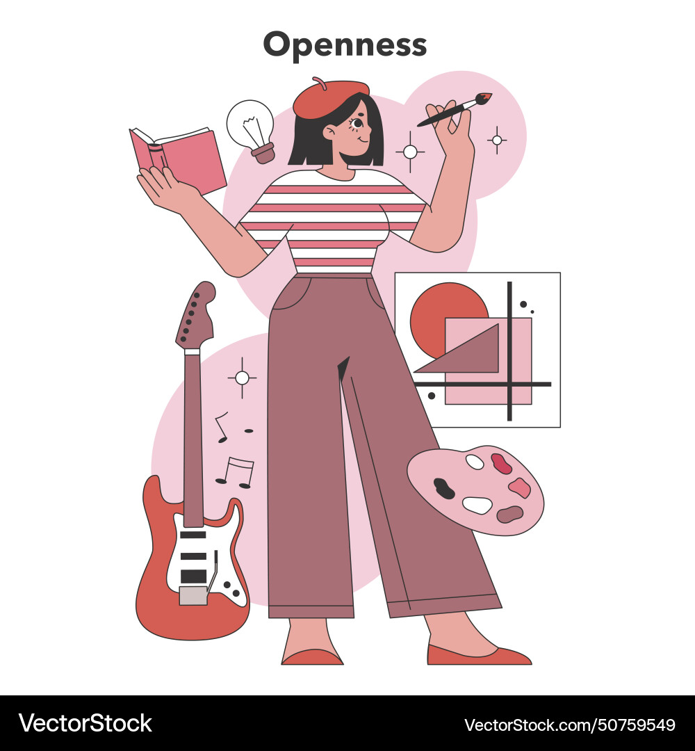 Openness trait in the big five personality flat Vector Image