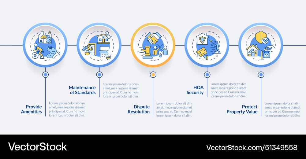 Household management benefits circle infographic Vector Image