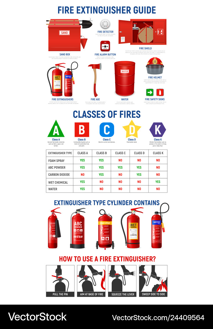 Fire Extinguisher Infographic Royalty Free Vector Image