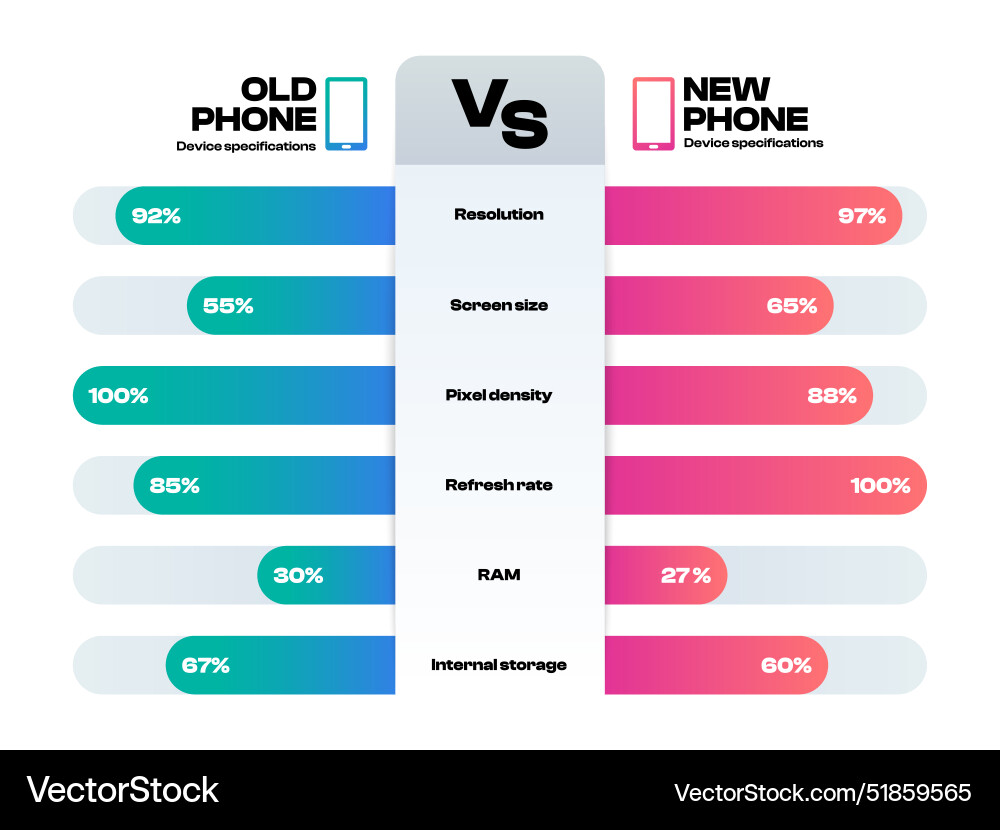 Comparison infographic graphic template Royalty Free Vector