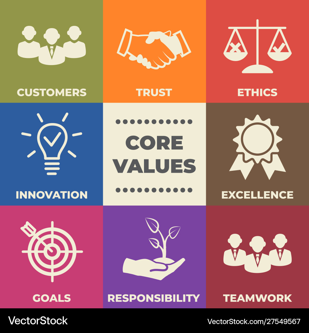 Core values concept with icons and signs Vector Image