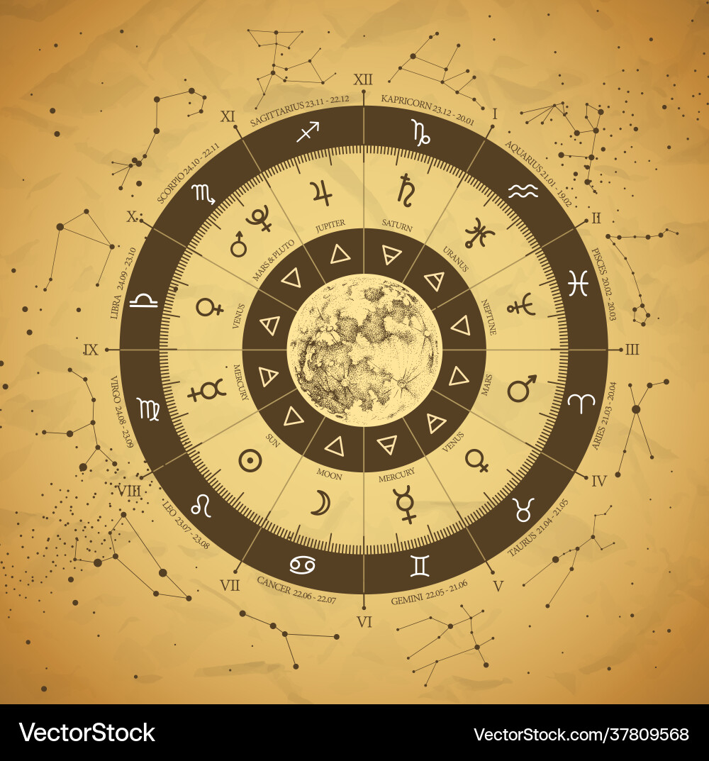 Witchcraft astrology wheel with zodiac signs Vector Image