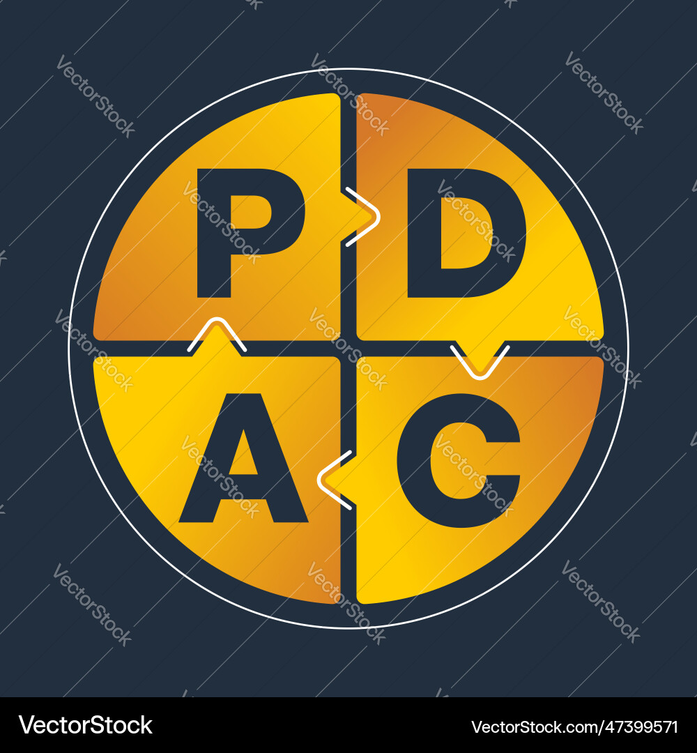 Pdca plan do check act diagram Royalty Free Vector Image