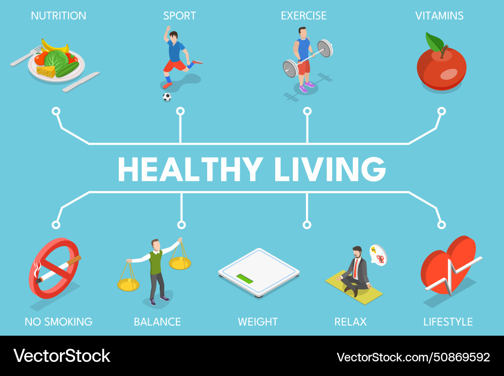 3d isometric flat of healthy Royalty Free Vector Image