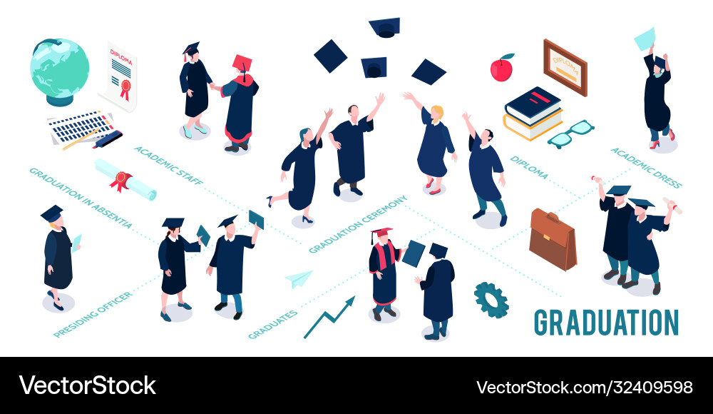 Graduating students flowchart Royalty Free Vector Image