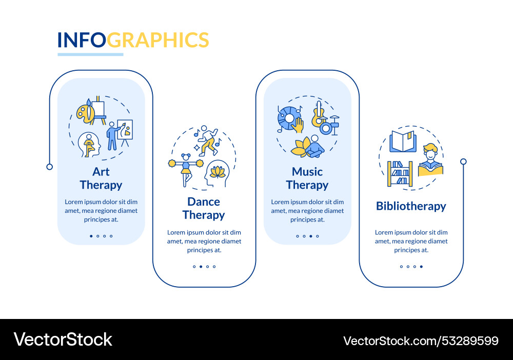 Different self expressive therapies rectangle Vector Image