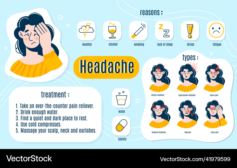 Headache types infographics different symptoms Vector Image