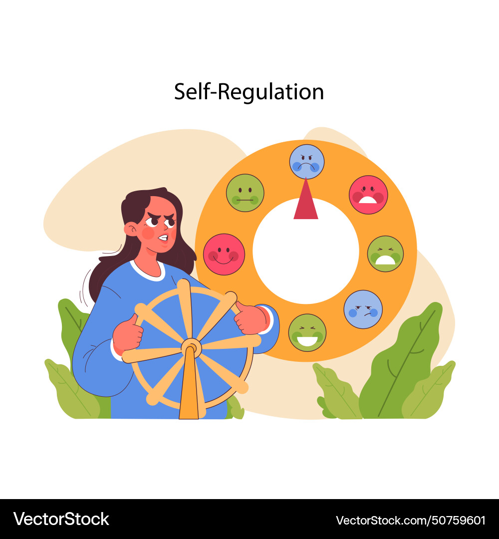 Self regulation concept flat Royalty Free Vector Image