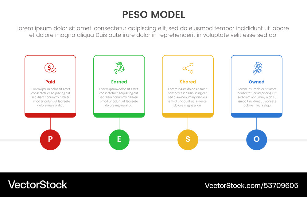 Peso model strategic framework infographic 4 Vector Image