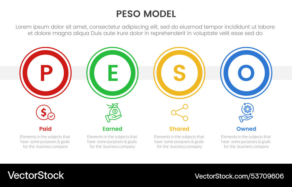 Peso model strategic framework infographic 4 Vector Image