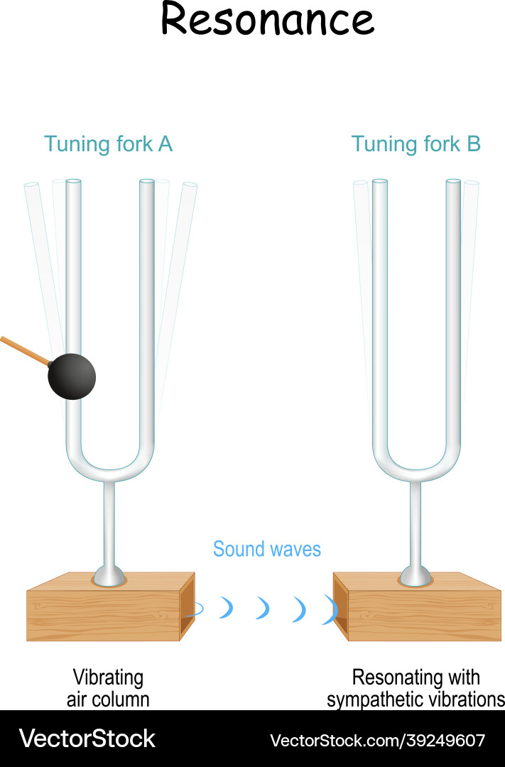Resonance Tuning Forks