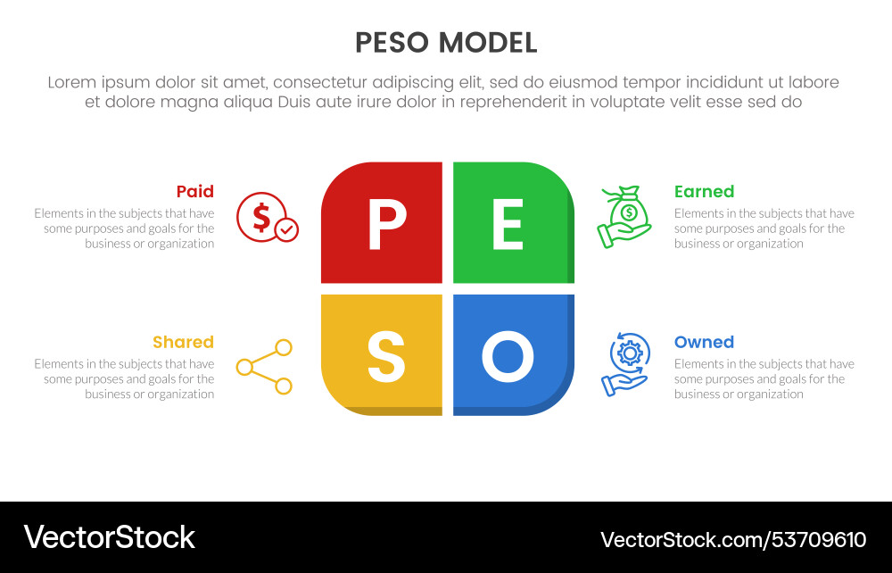 Peso model strategic framework infographic 4 Vector Image