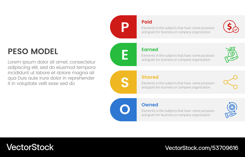 Peso model strategic framework infographic 4 Vector Image