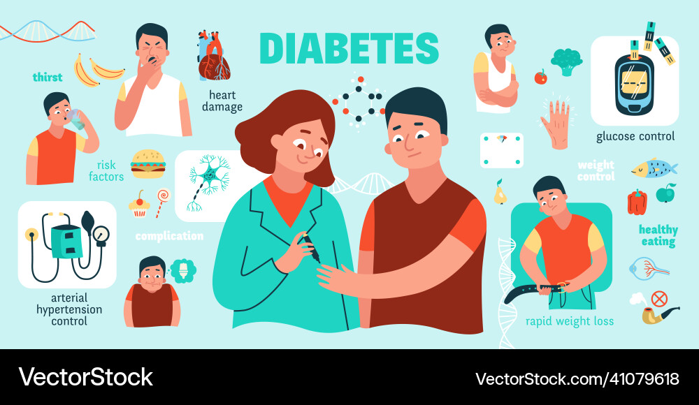 Diabetes flat infographics Royalty Free Vector Image
