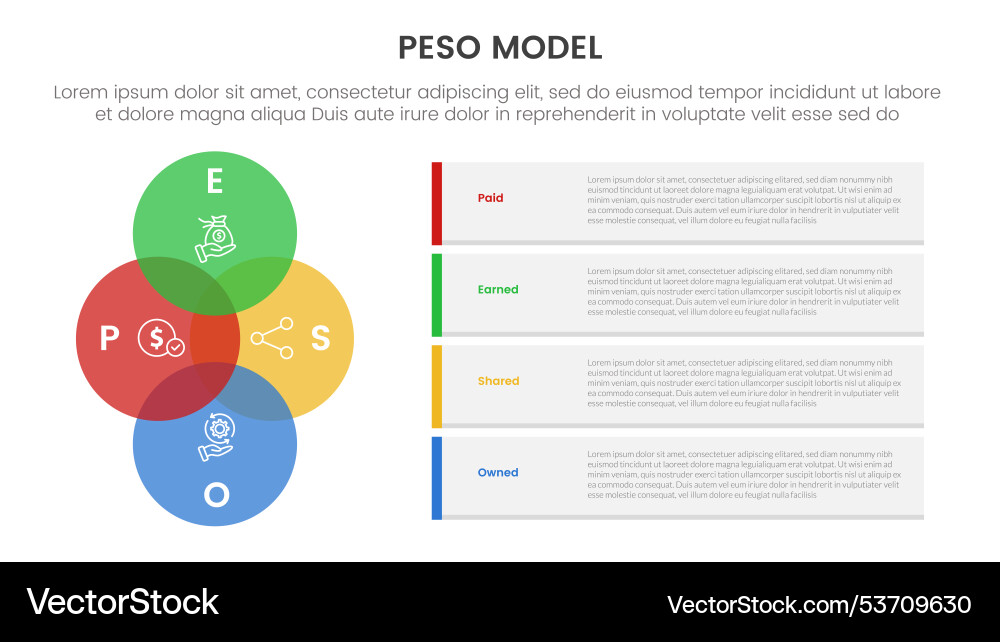 Peso model strategic framework infographic 4 Vector Image