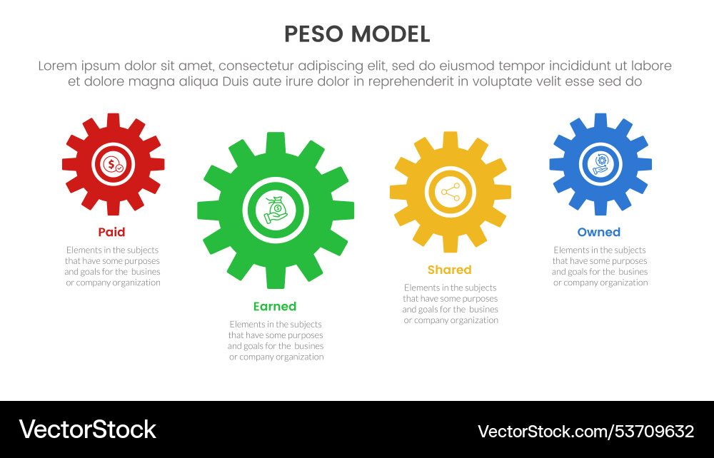 Peso model strategic framework infographic 4 Vector Image