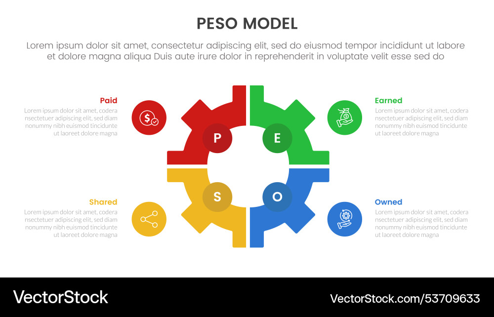 Peso model strategic framework infographic 4 Vector Image Peso model strategic framework infographic 4 Vector Image