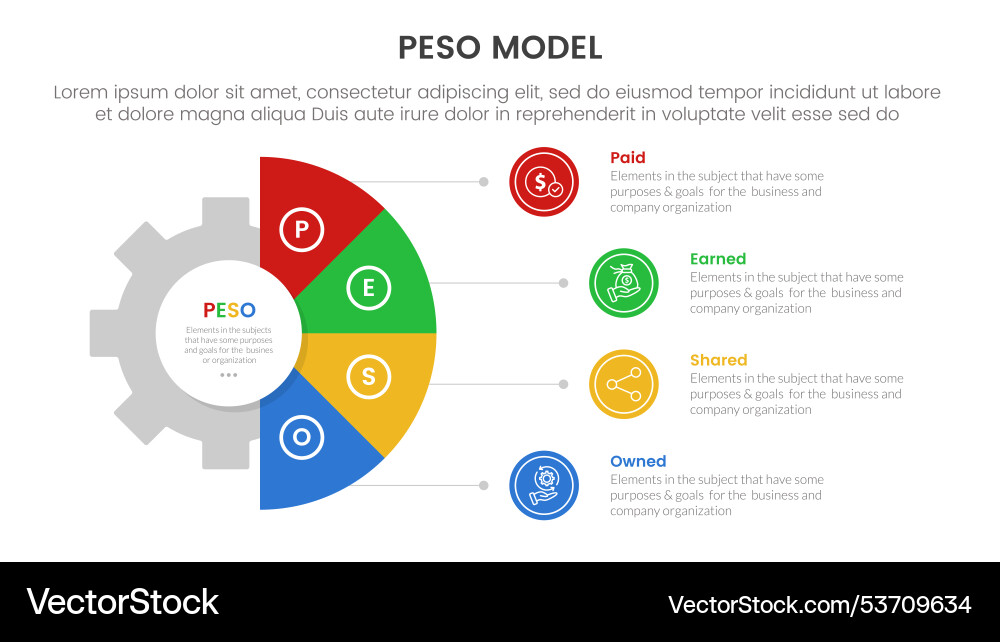 Peso model strategic framework infographic 4 Vector Image