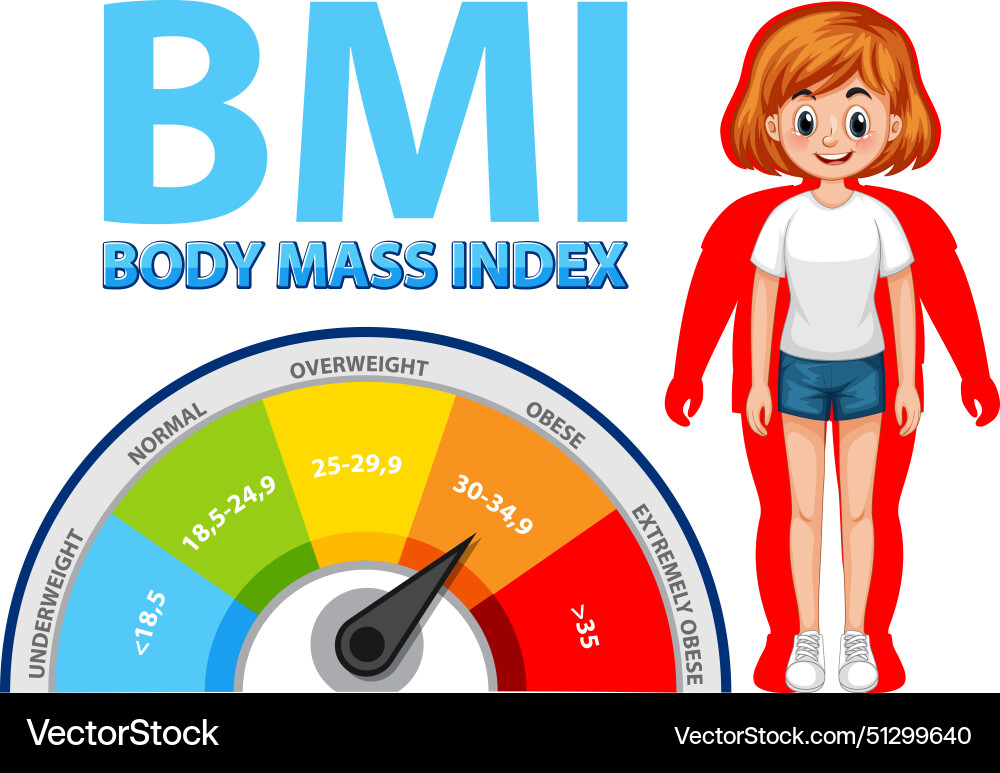 Bmi chart with a smiling girl Royalty Free Vector Image