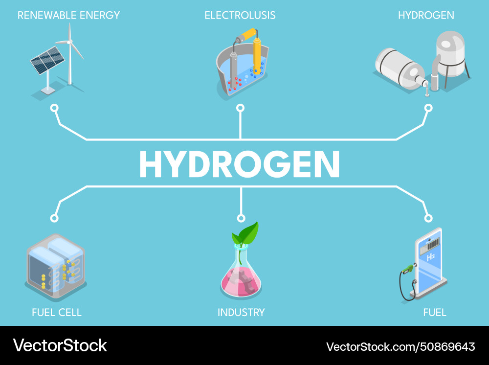 3d isometric flat of hydrogen Royalty Free Vector Image