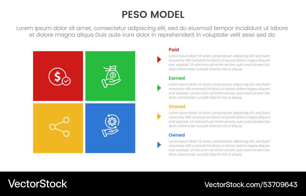 Peso model strategic framework infographic 4 Vector Image