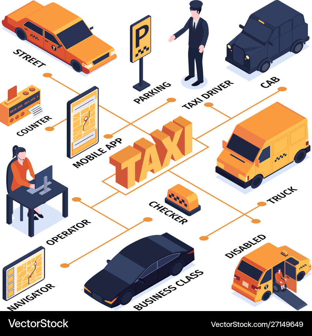 Isometric taxi service flowchart Royalty Free Vector Image