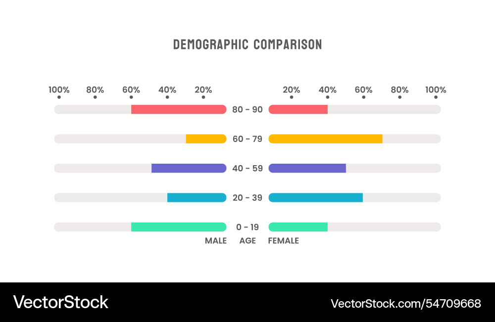 Human demographic population comparison chart Vector Image