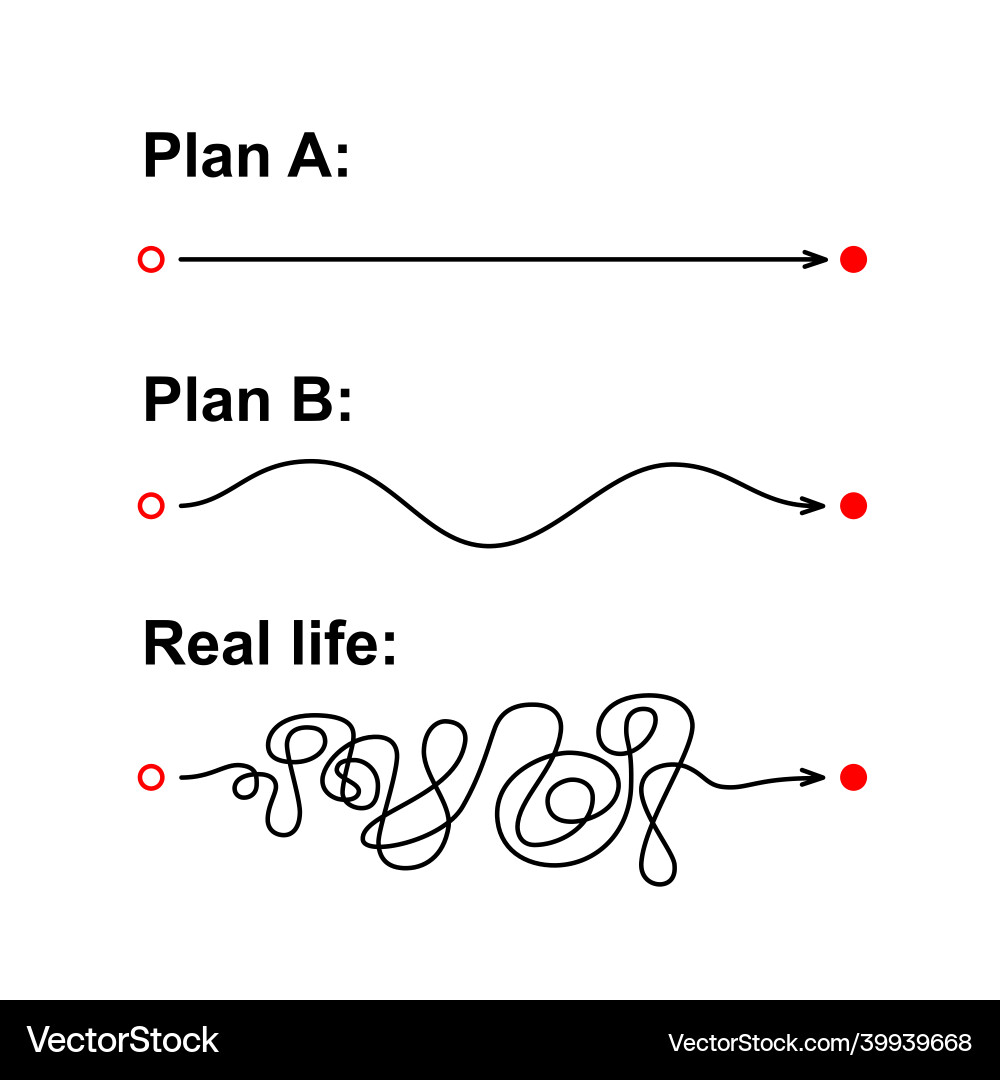 Plan a b and real life concept about Royalty Free Vector