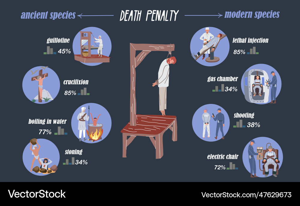Todesstrafe Infografik Set Royal Free Vector Image