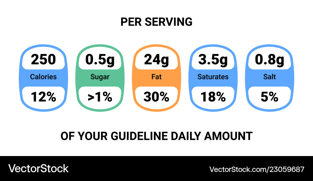 Food value label chart information beverage Vector Image