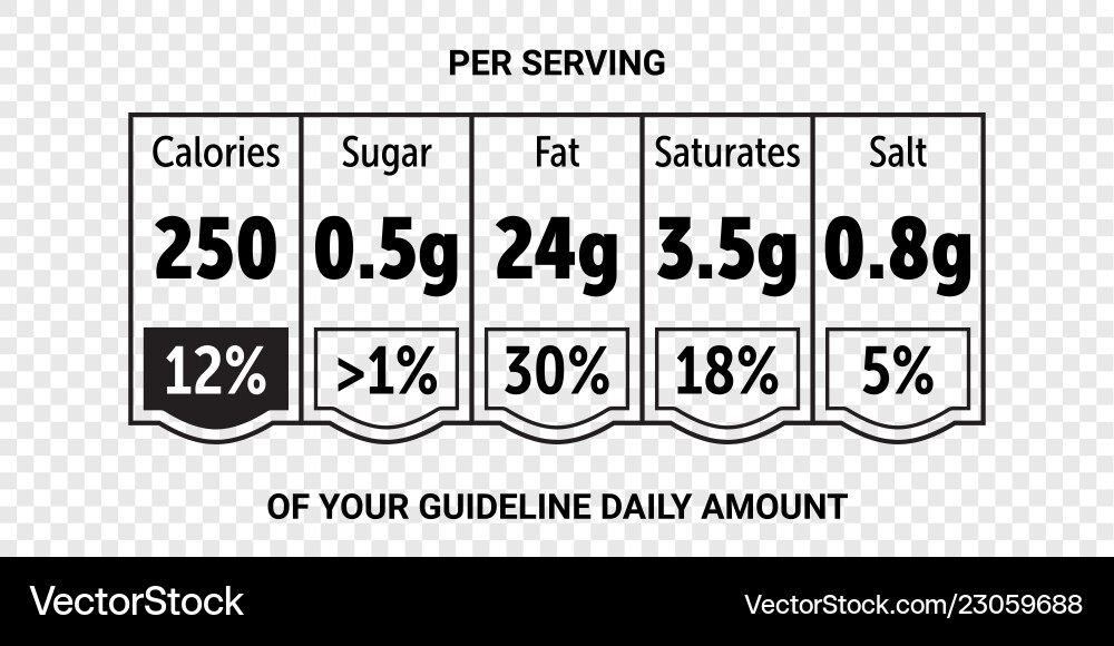 Food value label chart information beverage Vector Image