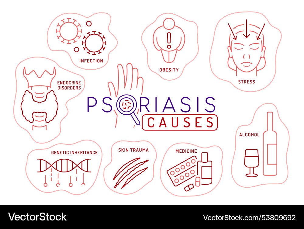 Psoriasis verursacht lineare Infografik medizinische