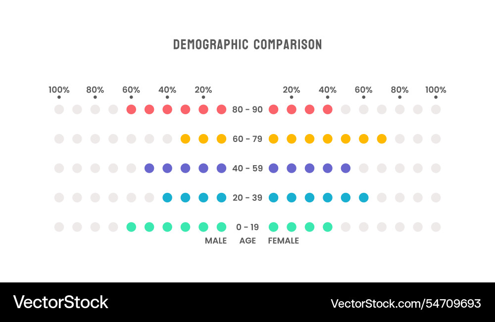 People demographic population comparison chart Vector Image