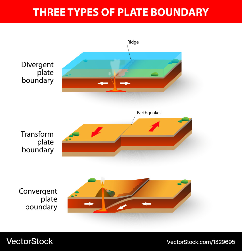 Tectonic plate Royalty Free Vector Image - VectorStock