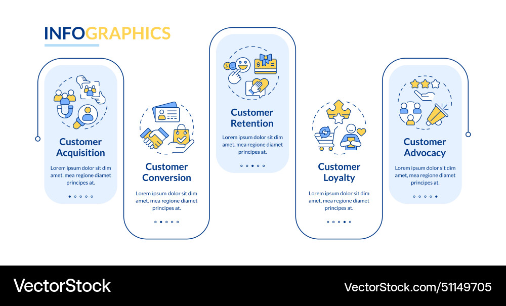 Customer funnel rectangle infographic template Vector Image