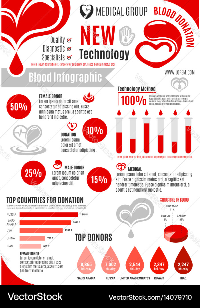 Blood donation infographics poster template Vector Image