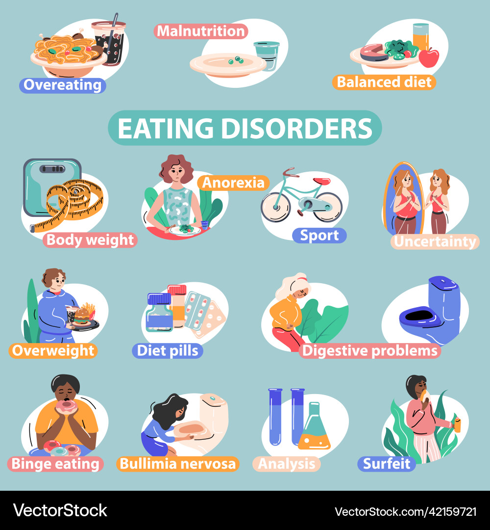 Infographic Eating Disorders Eating Disorders: Initial Assessment In