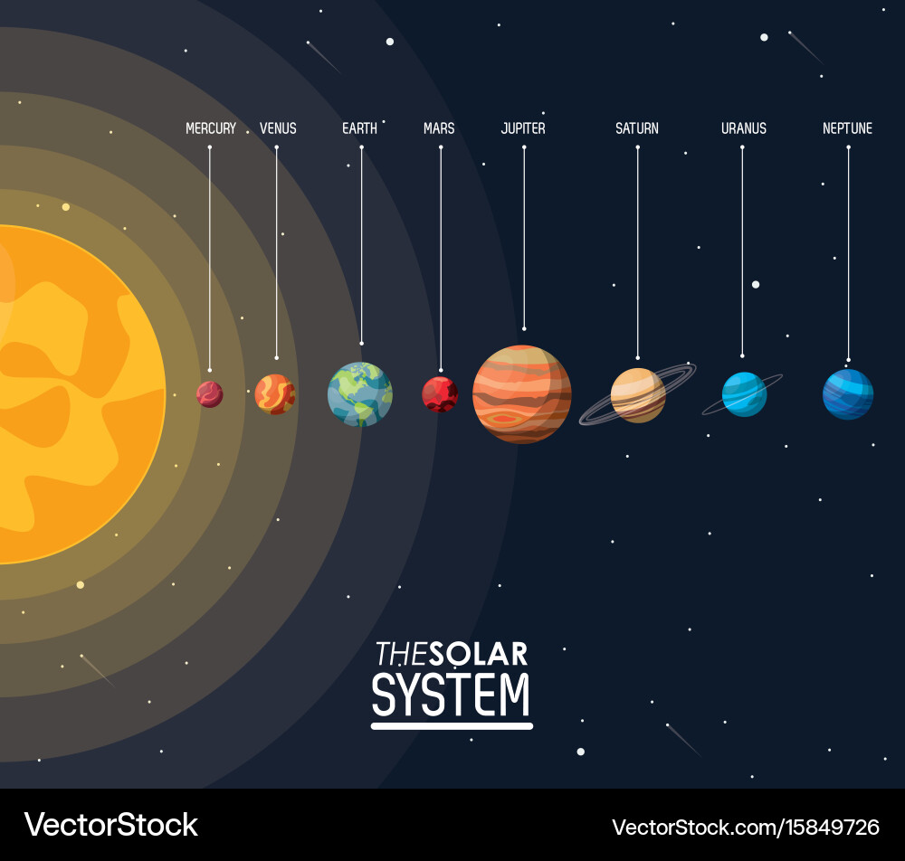 Colorful poster the solar system with sun Vector Image