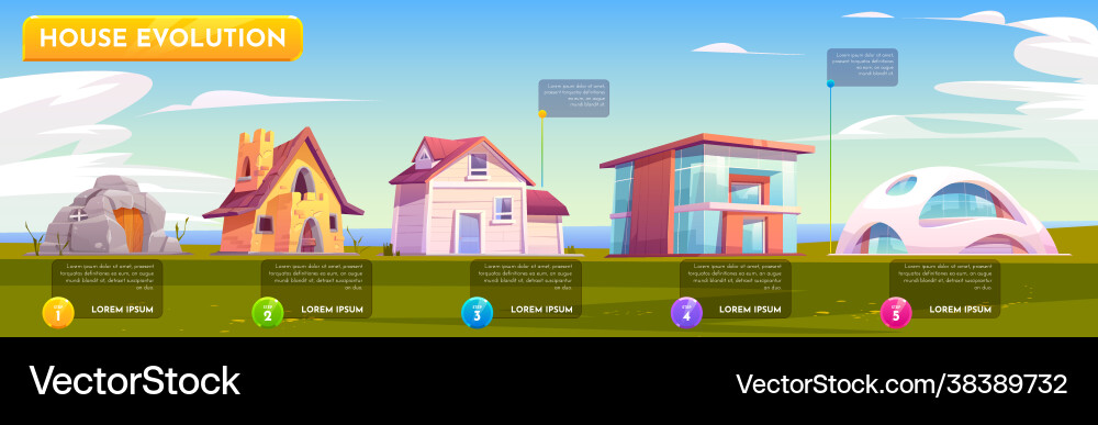 House evolution architecture dwellings time line Vector Image