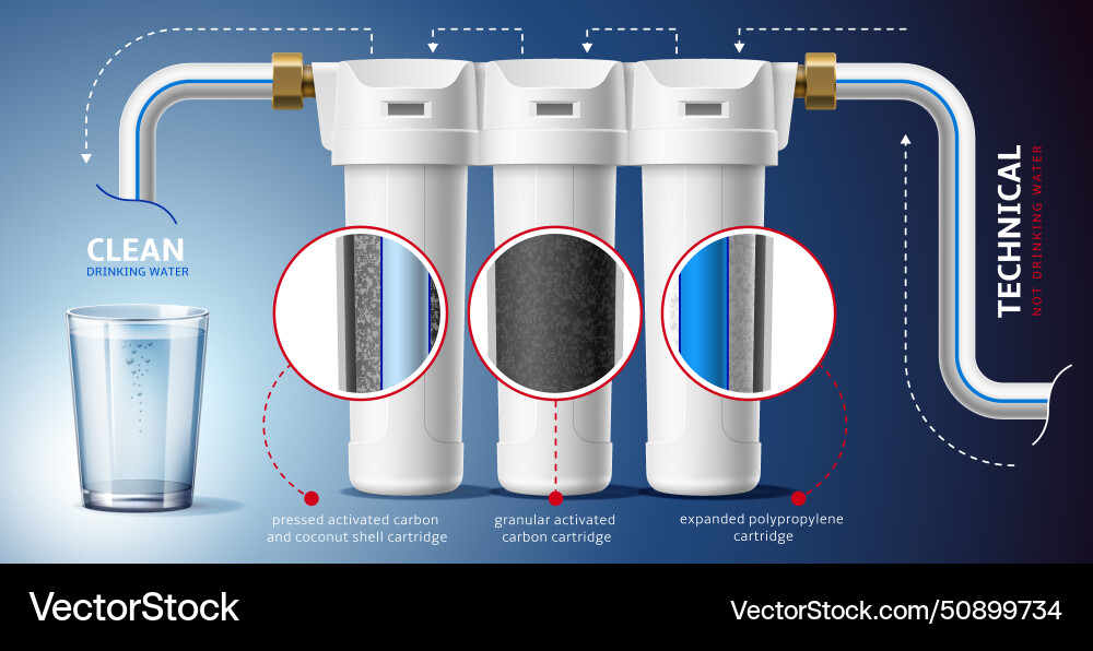 Realistic water filter infographic aqua Royalty Free Vector
