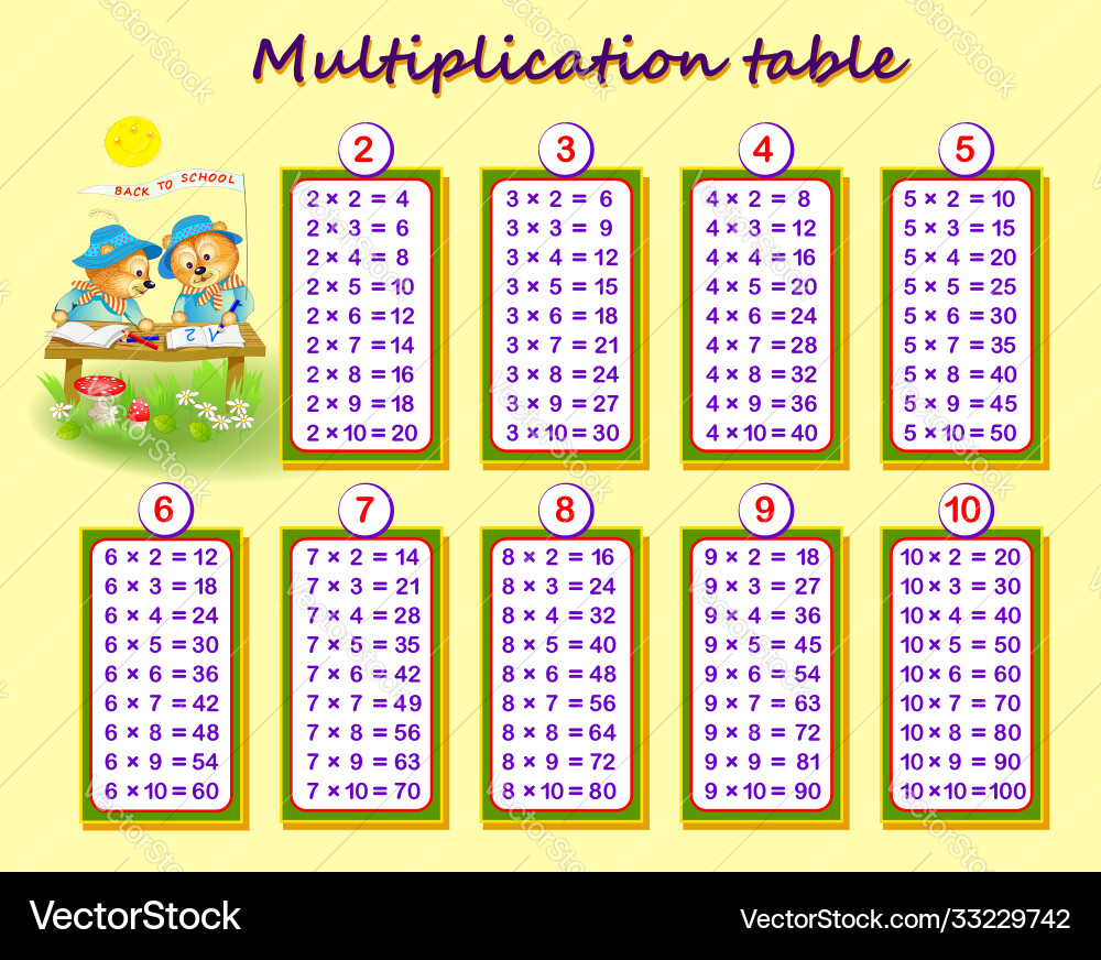 Multiplication table for kids math education Vector Image