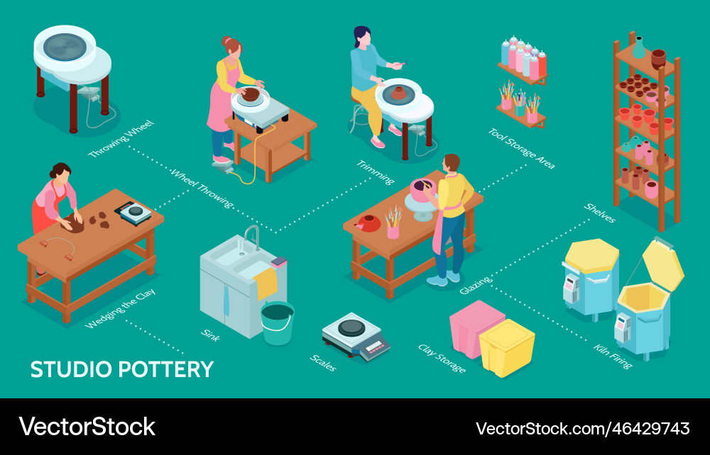 Isometric pottery infographic Royalty Free Vector Image