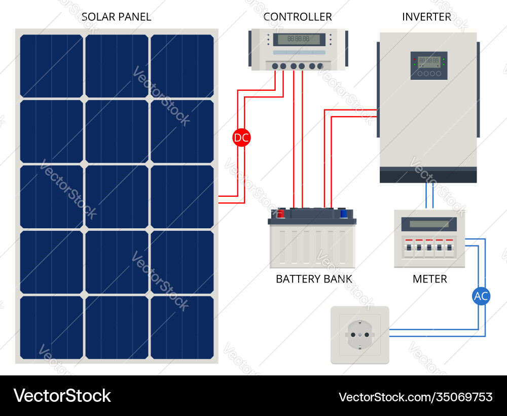 Solar panel cell system with hybrid inverter Vector Image