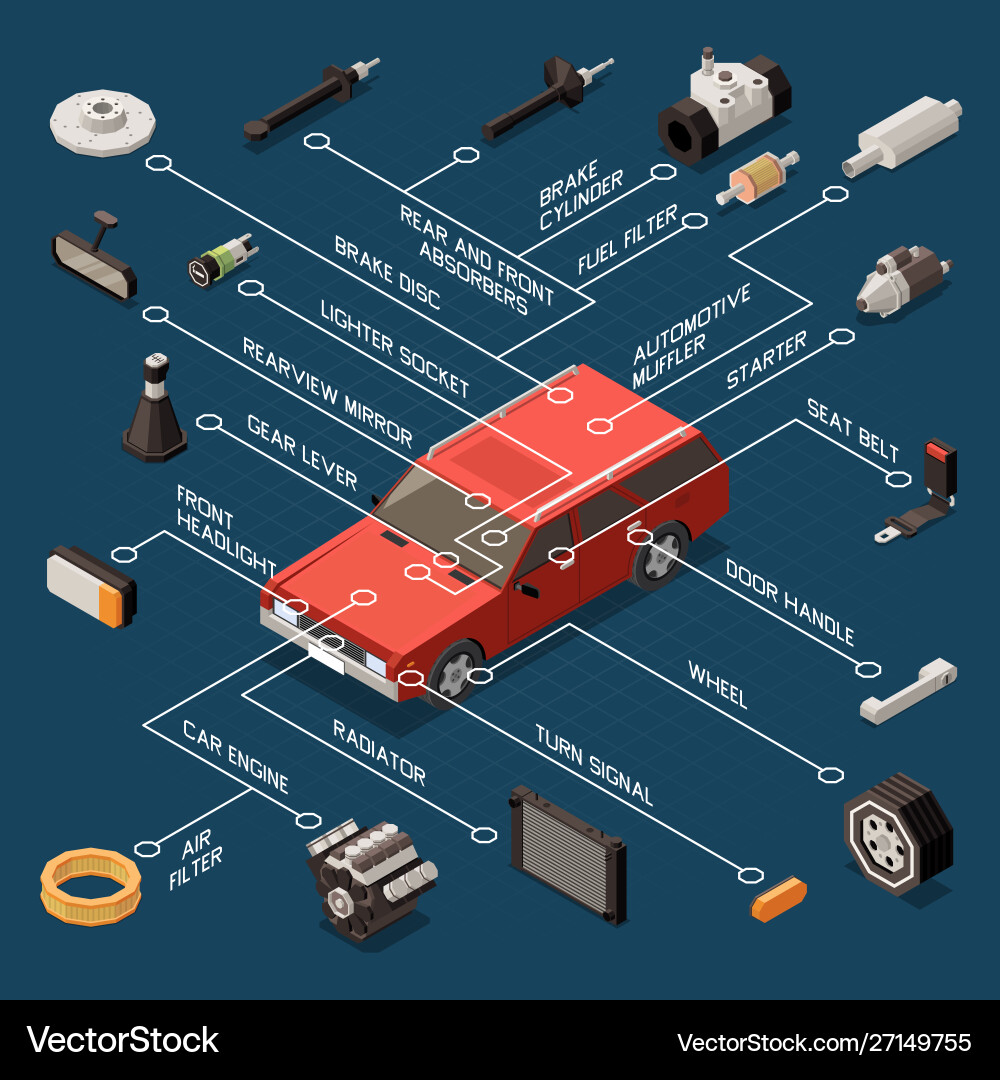 Car repair flowchart Royalty Free Vector Image