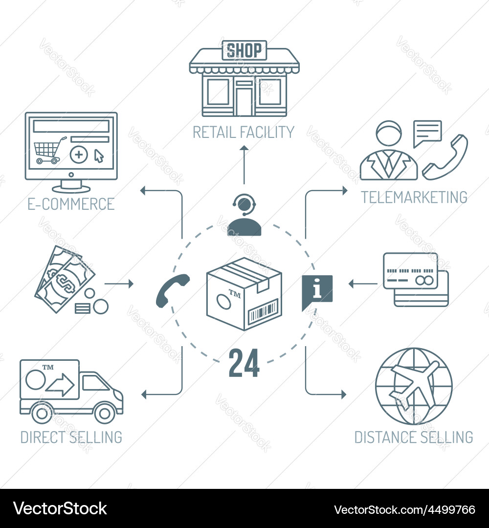 Distribution Channels & Finance Icons Vector Image