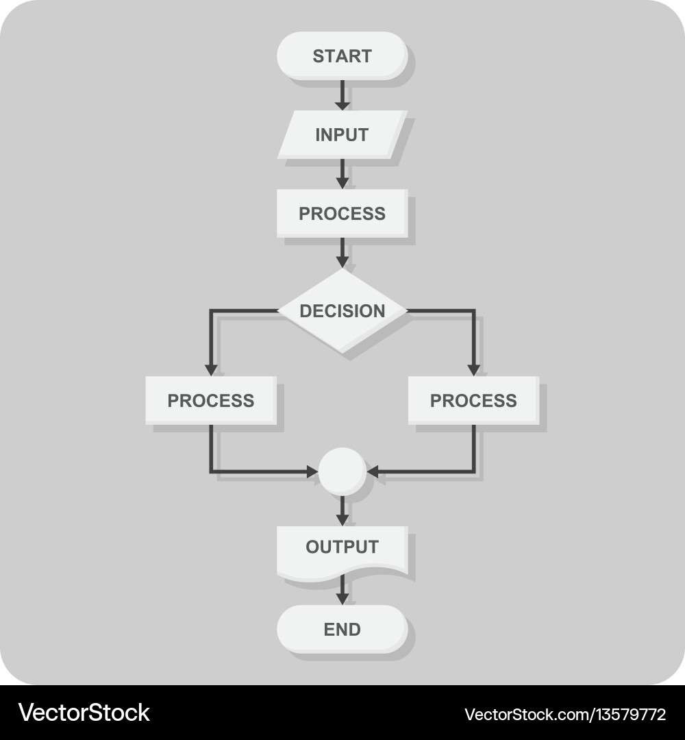 Flat icons basic flowchart diagram Royalty Free Vector Image