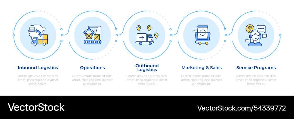 Lieferkette Infografik 5 Schritte Lizenzfreies Vektorbild